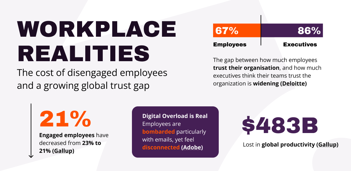 EVP & Internal Communications Strategy | Clarity Global